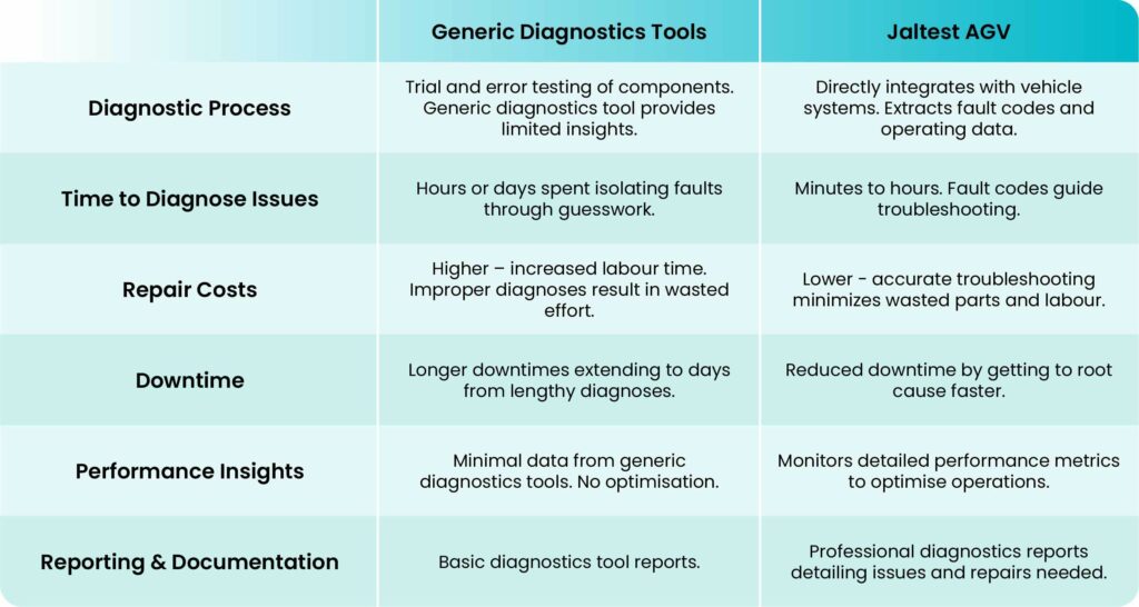 Streamlining Farm Operations: Agricultural Diagnostic Tools