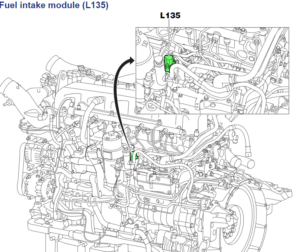 Common Commercial Vehicle Fault Codes | Eclipse