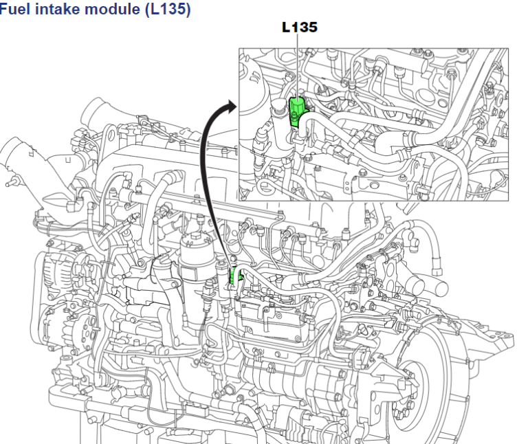 Common Commercial Vehicle Fault Codes | Eclipse
